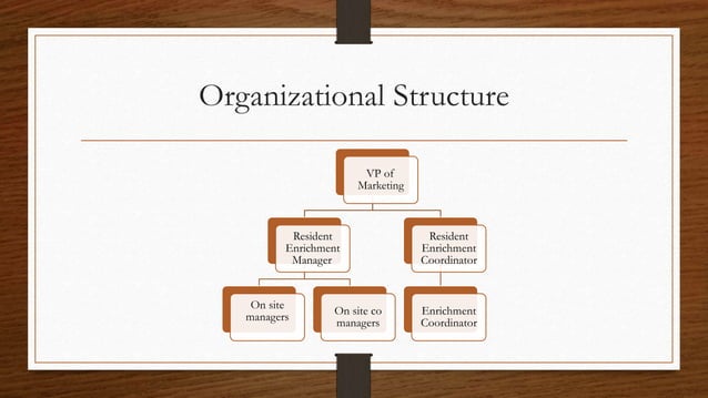 Resident enrichment Case study | PPT