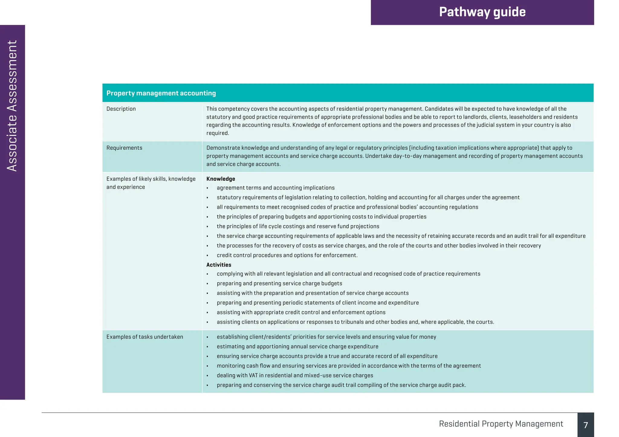 residential-property-management-pathway-guide-associate-rics.pdf
