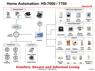 Residential Solutions Hsg | PPS | Home Security | Home & Garden