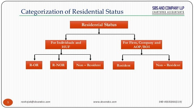 Residential status under income tax