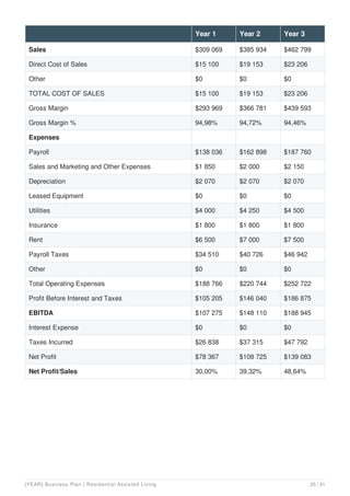 Residential Assisted Living Business Plan Example | PDF