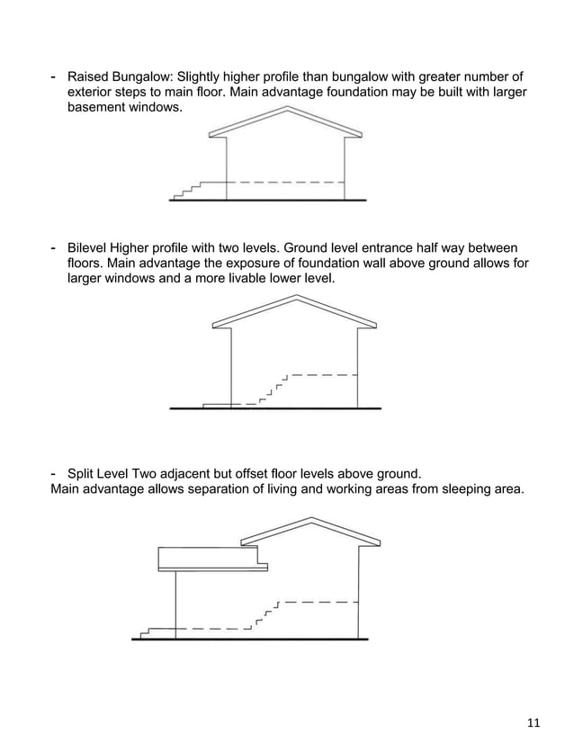 Residential data | DOCX | Houses | Real Estate