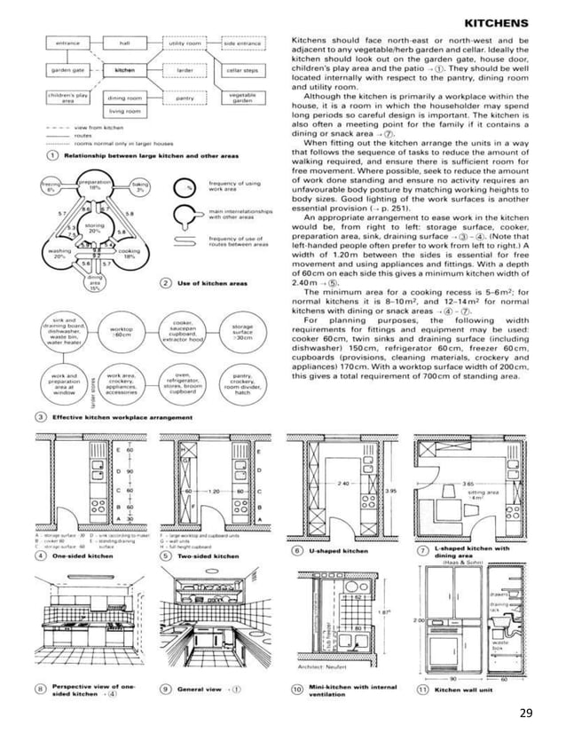 Residential data | DOCX | Houses | Real Estate