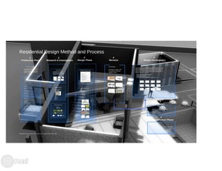 Residential Design Method and Process | PDF