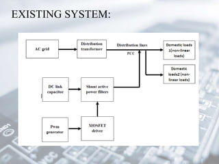 Residential distribution system harmonic[final] | PPTX