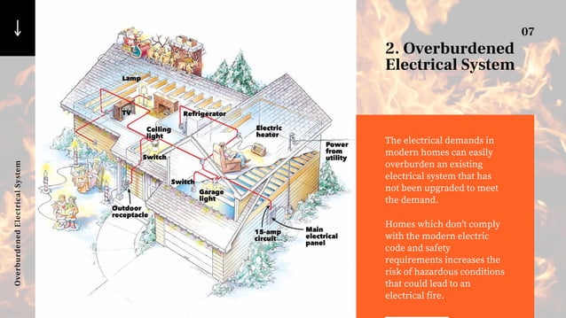 Residential electrical fires: Causes, Warning Signs, and Prevention ...