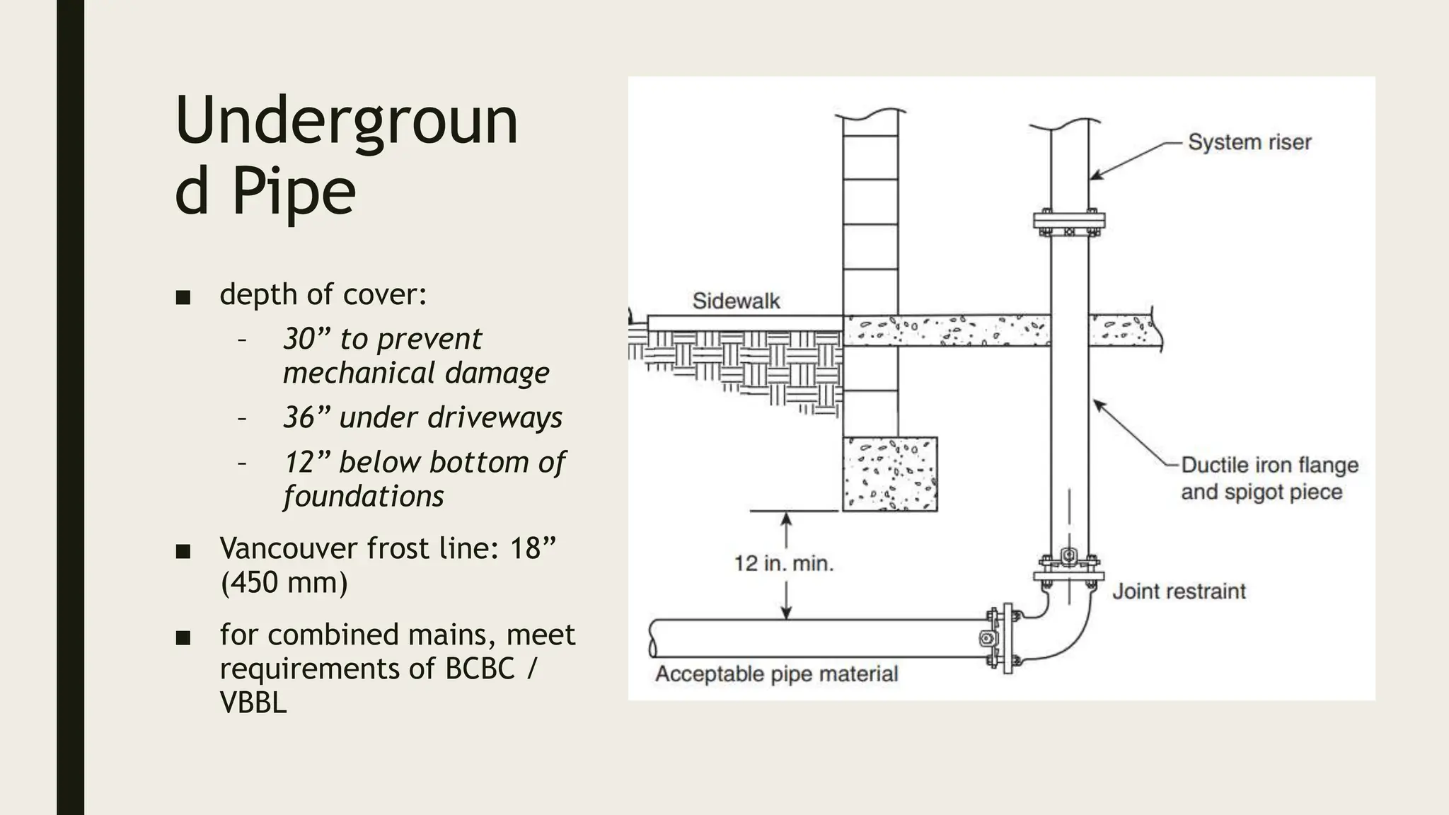 Residential Fire Sprinkler Design.pptx