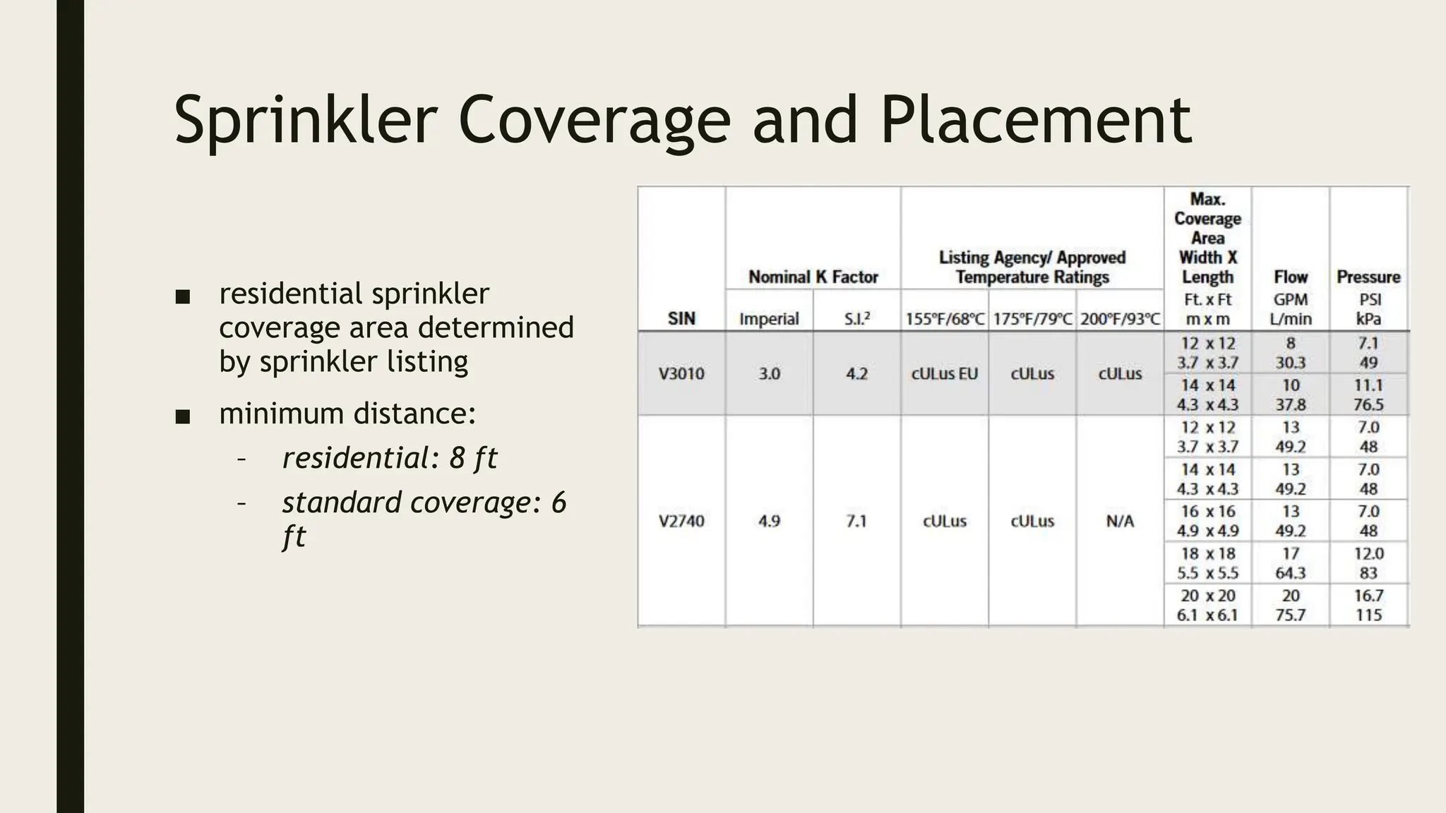 Residential Fire Sprinkler Design.pptx