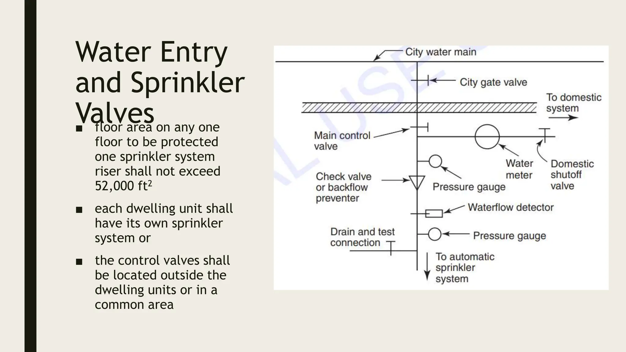 Residential Fire Sprinkler Design.pptx