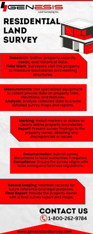 Residential Land Survey Services Tailored for Your Property Needs | PDF