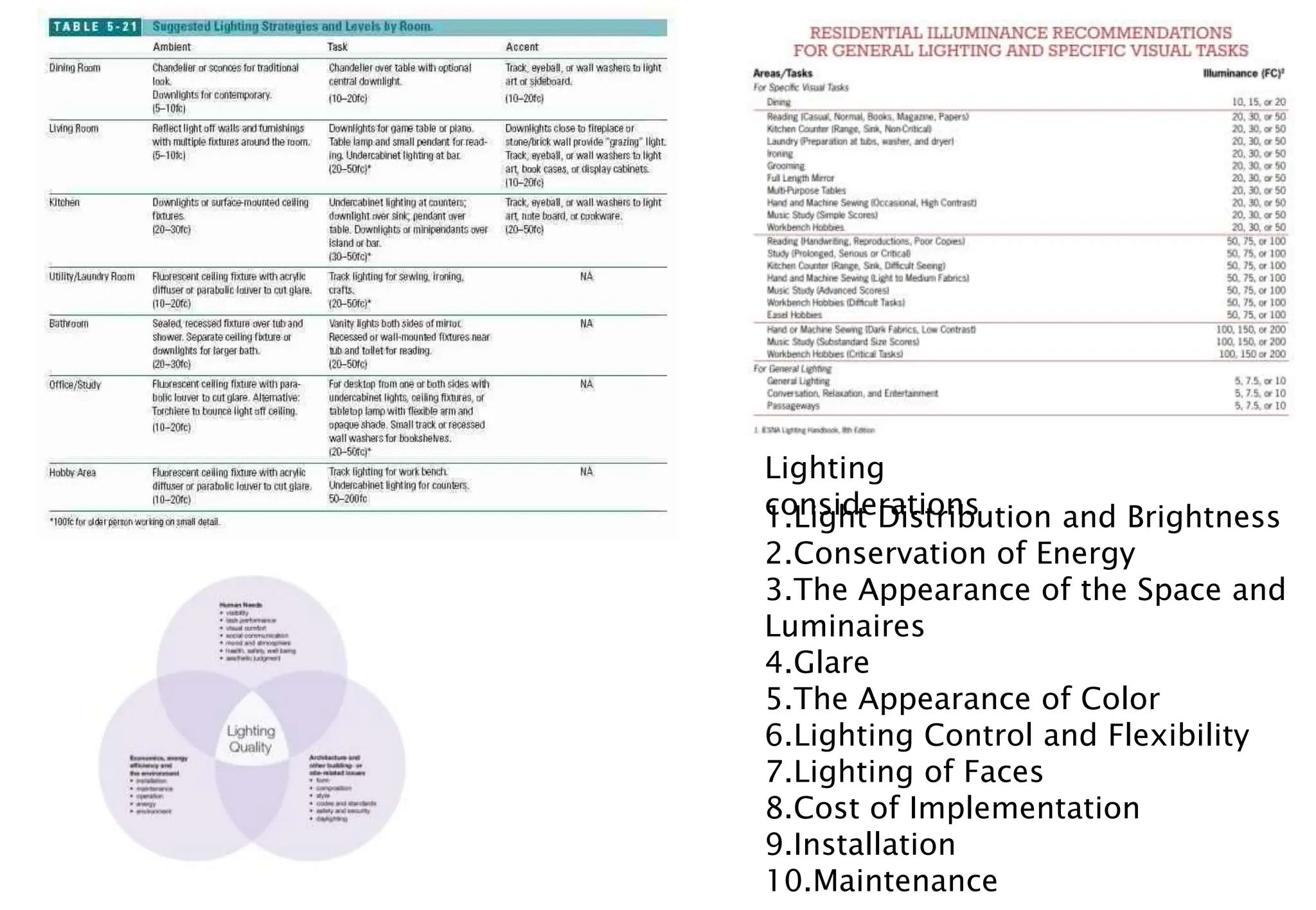 Residential lighting, lighting dimensions | PPT