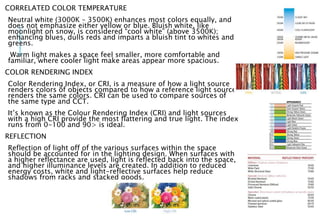 Residential lighting, lighting dimensions | PPTX