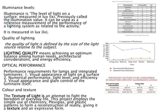 Residential lighting, lighting dimensions | PPT