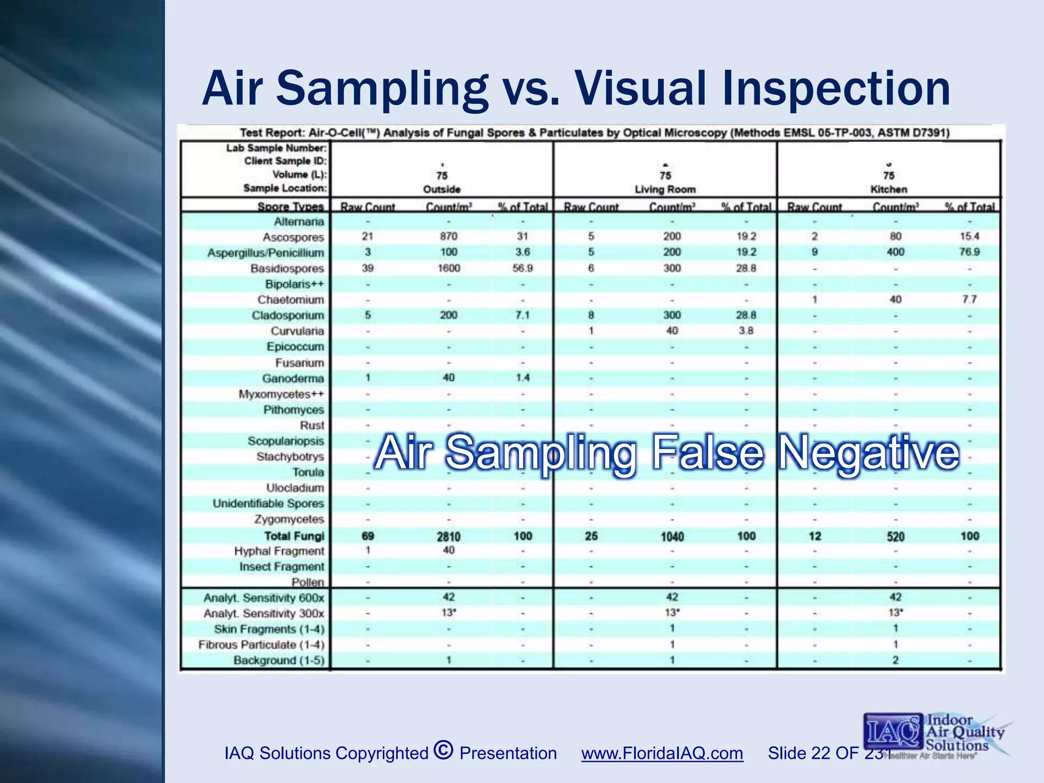 Residential Mold Assessment ASTM D7338 IAQS Abbreviated Version | PPSX