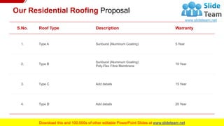 Residential Roofing Proposal PowerPoint Presentation Slides | PDF