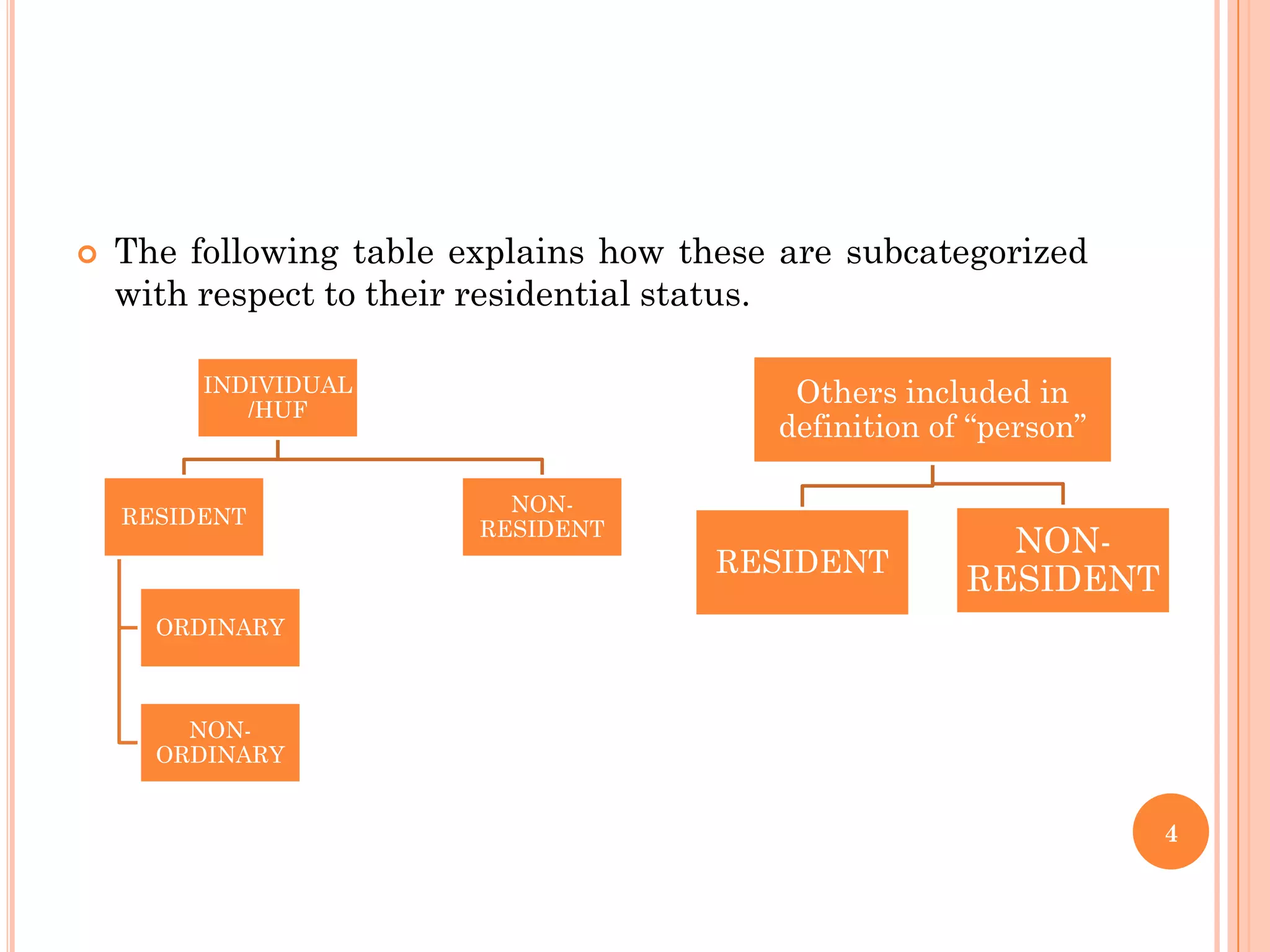 Residential status | PPTX