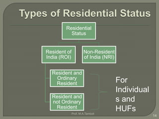 Residential status | PPTX