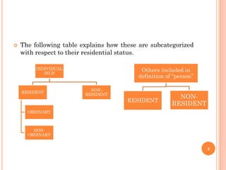 Residential status notes | PDF
