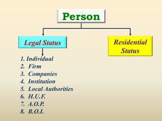 Residential status | PPTX