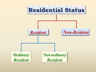 Residential status | PPTX