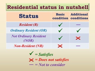 Residential status | PPTX