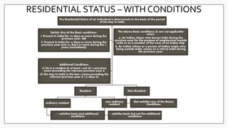 Residential status | PPTX