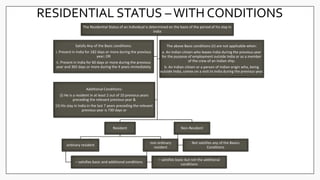 Residential status | PPT