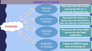 Residential status | PPT