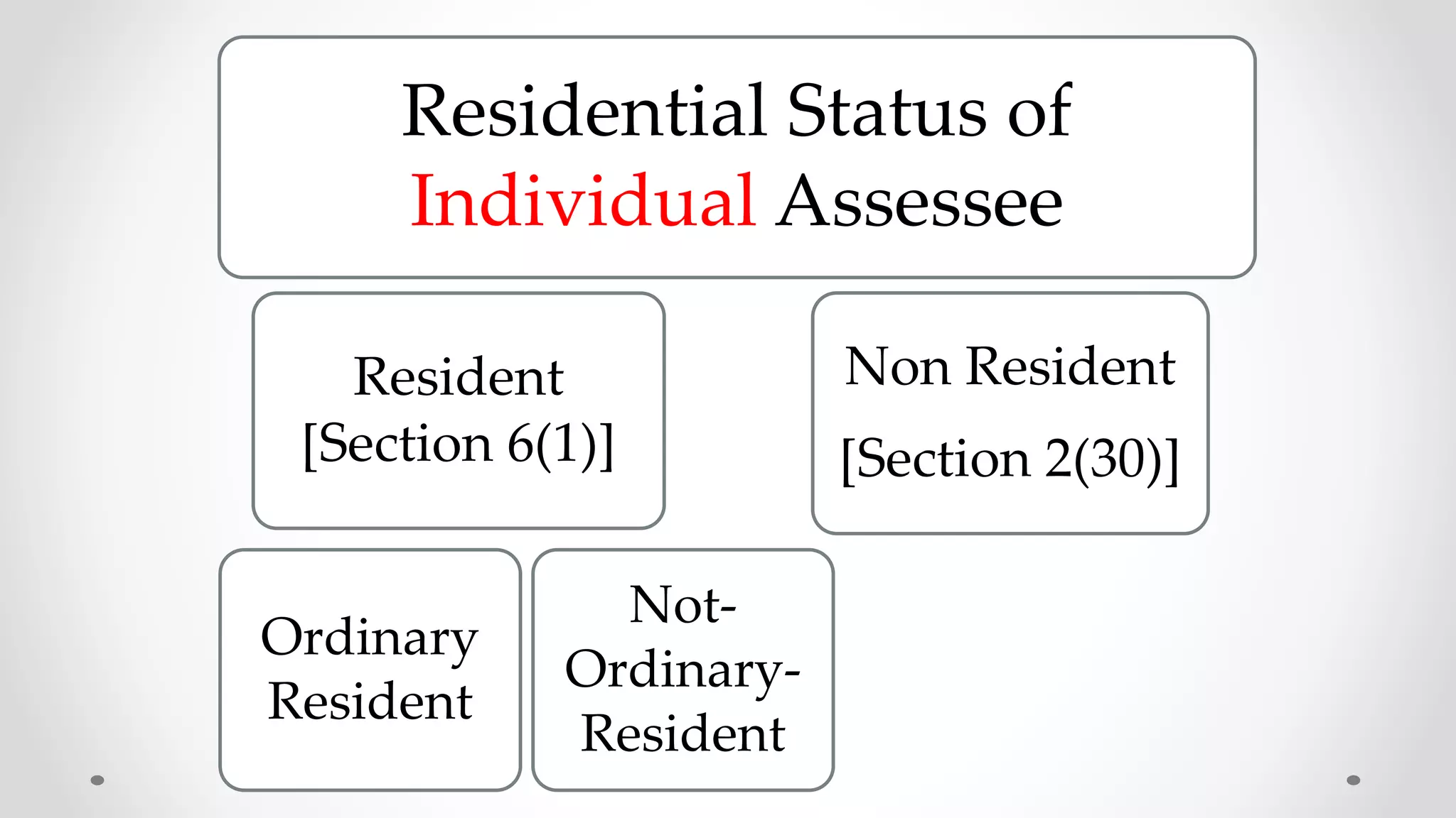 Residential status | PPTX