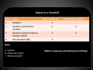 Residential status of an individual | PPTX