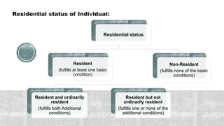 Residential status sec 6 | PPTX