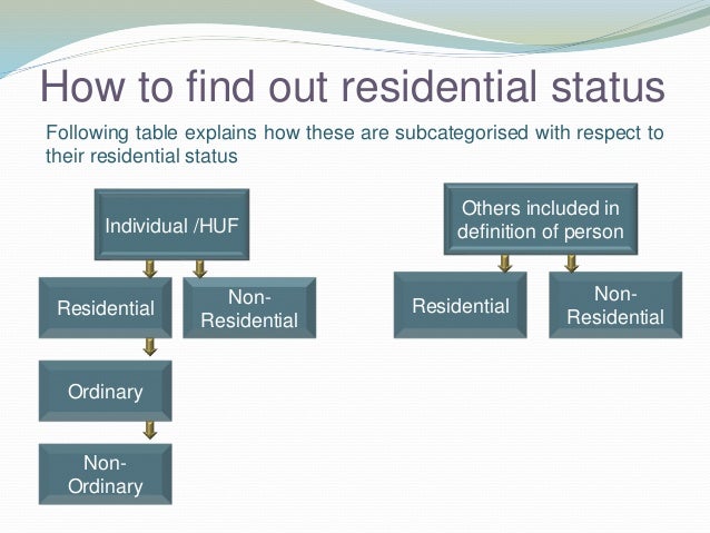 Residential status