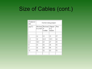 Residential wiring | PPT