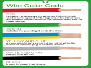 Residential wiring PPT.pptx