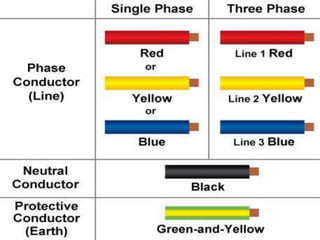 Residential wiring PPT.pptx