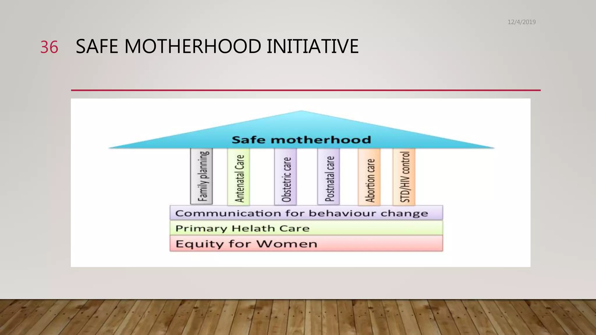 Resident presentation maternal mortality | PPTX