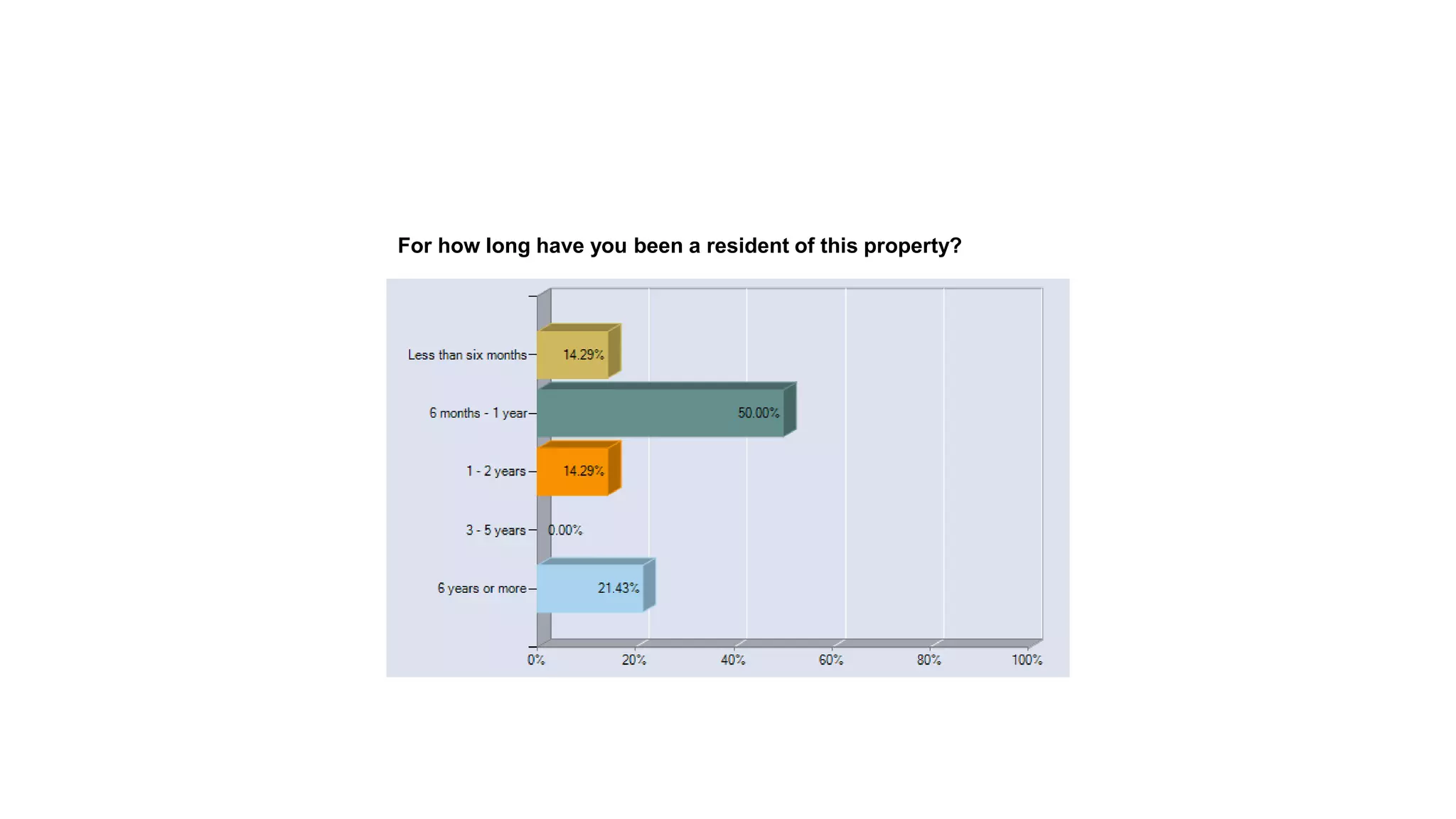 Resident satisfaction survey report | PPTX