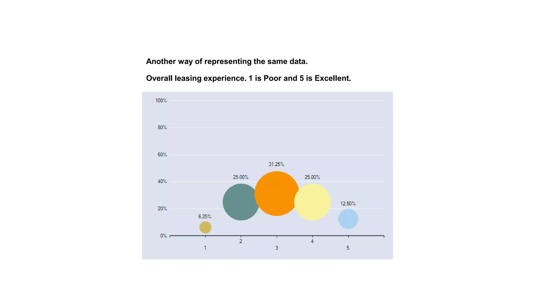 Resident satisfaction survey report | PPTX