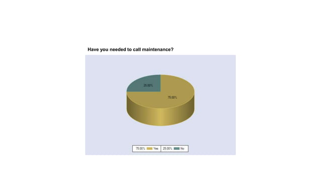 Resident satisfaction survey report | PPTX