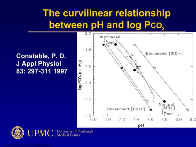 New models of acid-base balance and their application to critical care ...