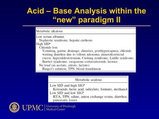 New models of acid-base balance and their application to critical care ...