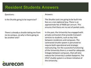 Resident students | PPTX