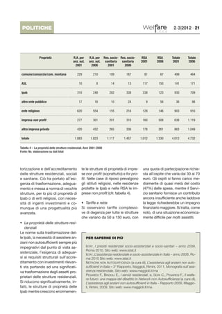 Le strutture residenziali per anziani | PDF