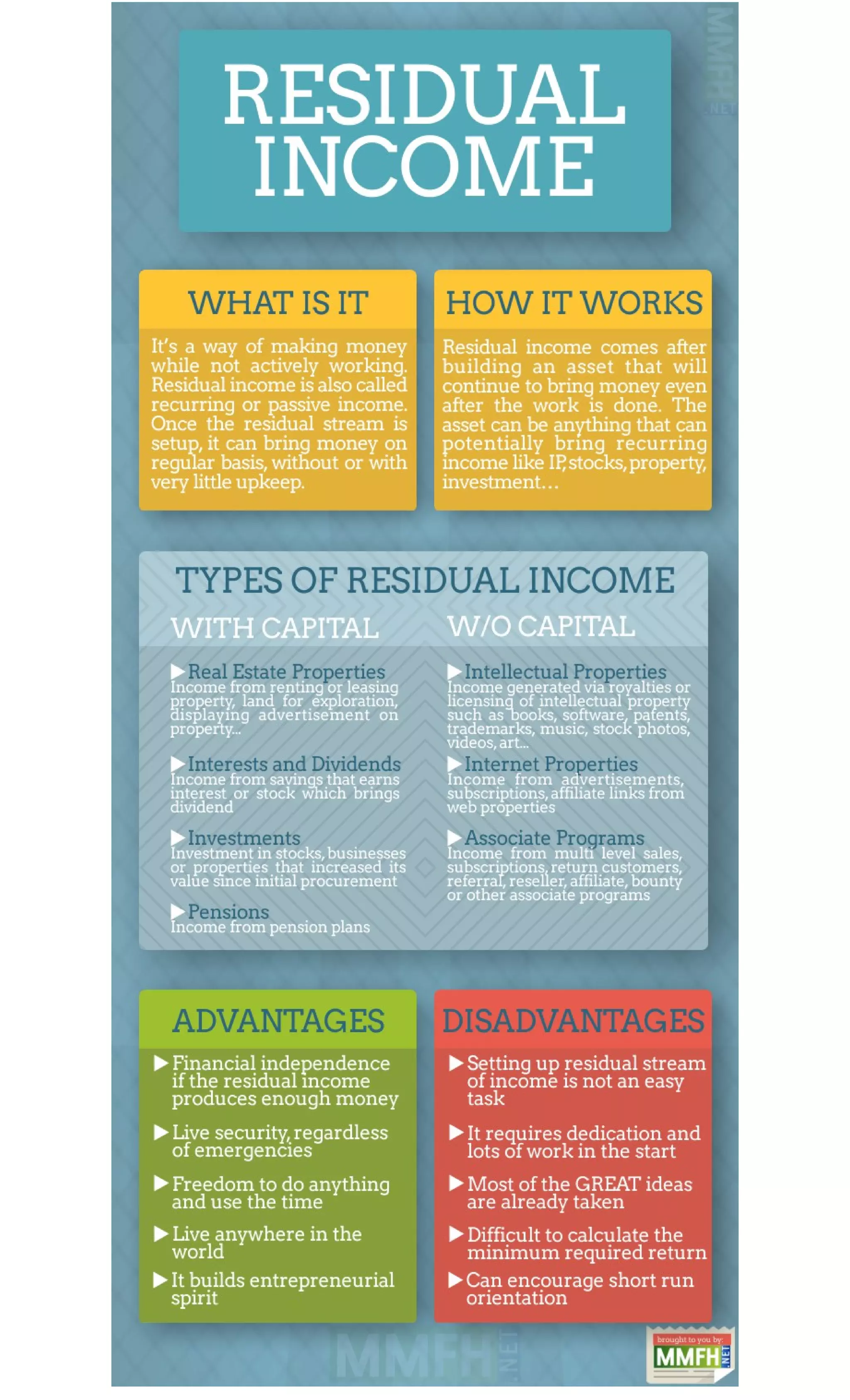 Residual income | PDF
