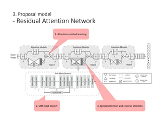 [DL輪読会] Residual Attention Network for Image Classification | PDF