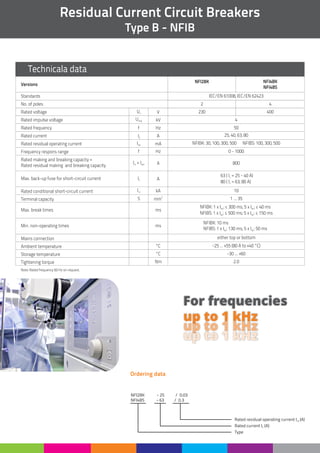 Residual current circuit_breakers | PDF