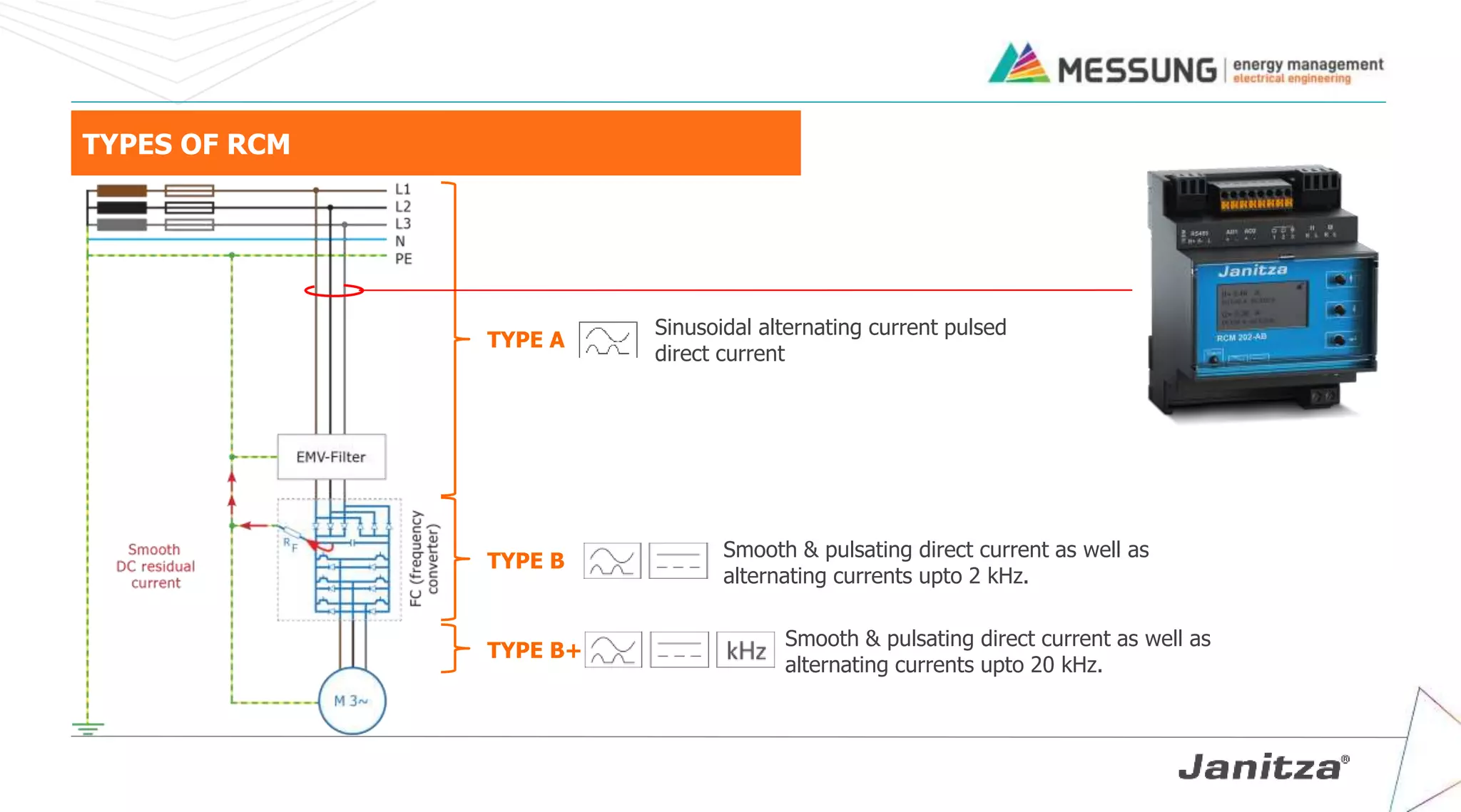 Residual current monitorning (rcm) prevent electrical fire & hazards | PPT