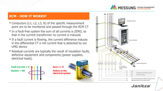 Residual current monitorning (rcm) prevent electrical fire & hazards | PPT
