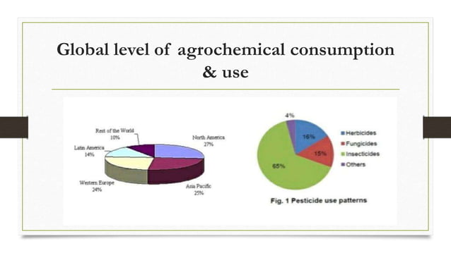 Residual effect of pesticides | PPTX