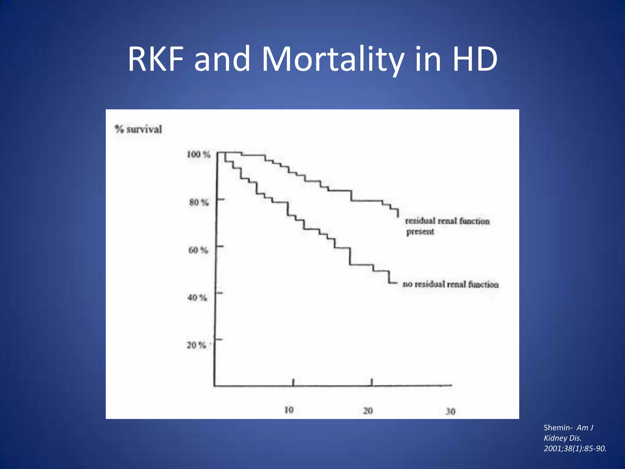 Journal Club: Residual renal function | PPTX